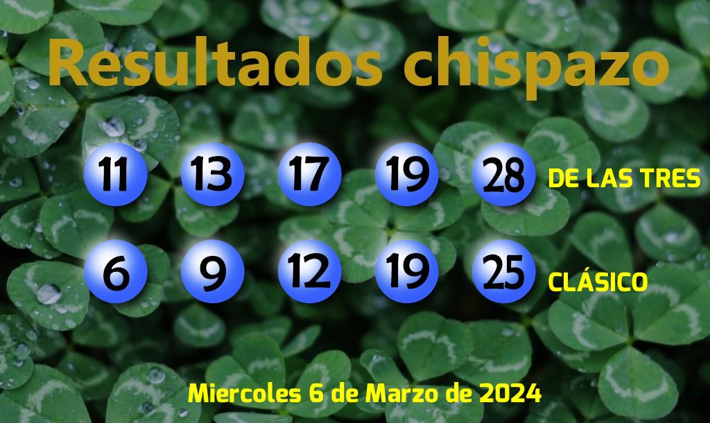 Chispazo del Miércoles | Comprobar Resultados del Chispazo