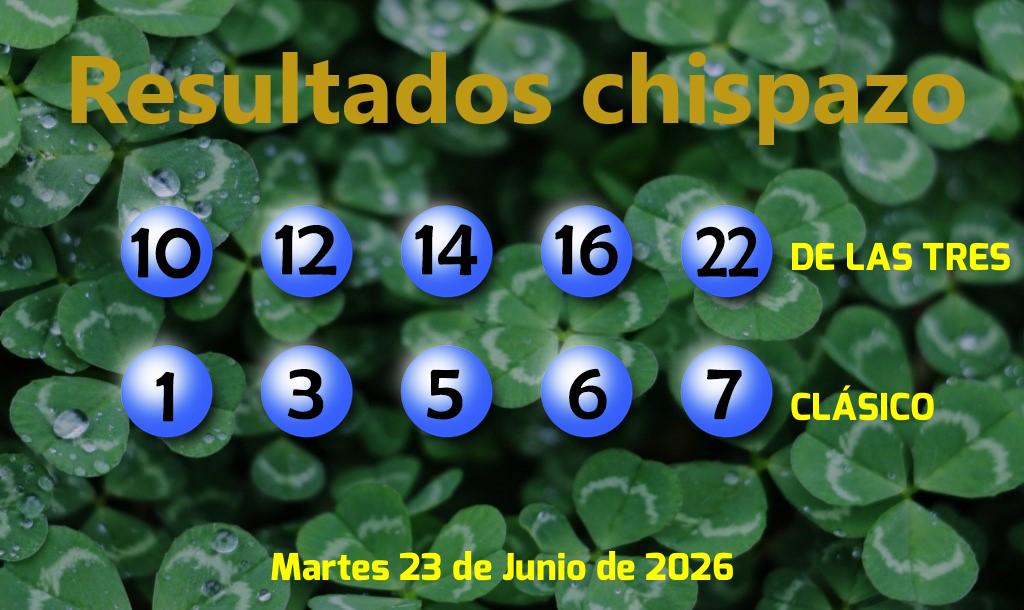 Chispazo Clásico: Resultados y Números Ganadores de Hoy